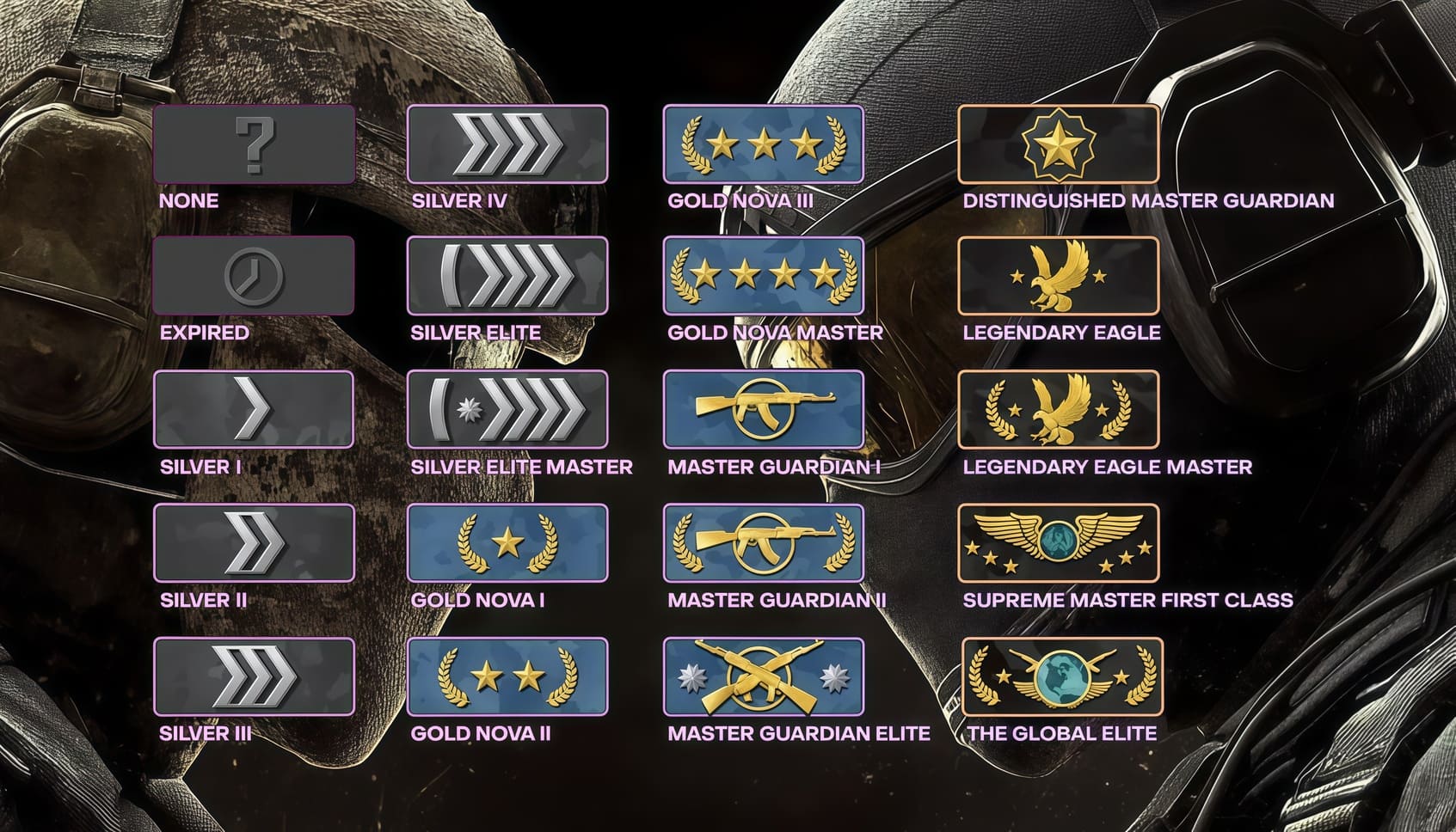 CS2 Ranks 2026: Complete Competitive Ranking System
