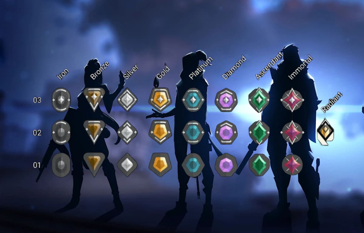 Valorant Ranks: How the System Works & What Ranks Can Play Together