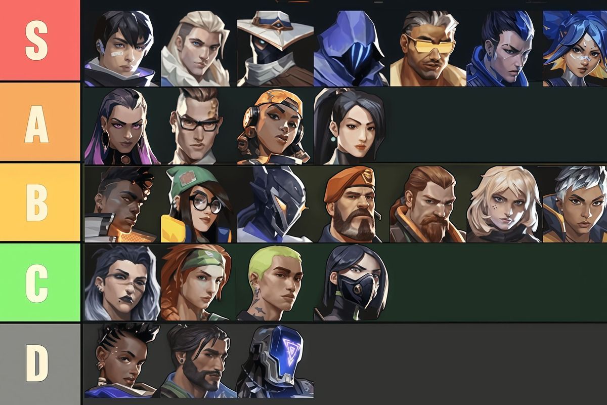 Valorant Agent Tier List 2026: Best Characters by Role