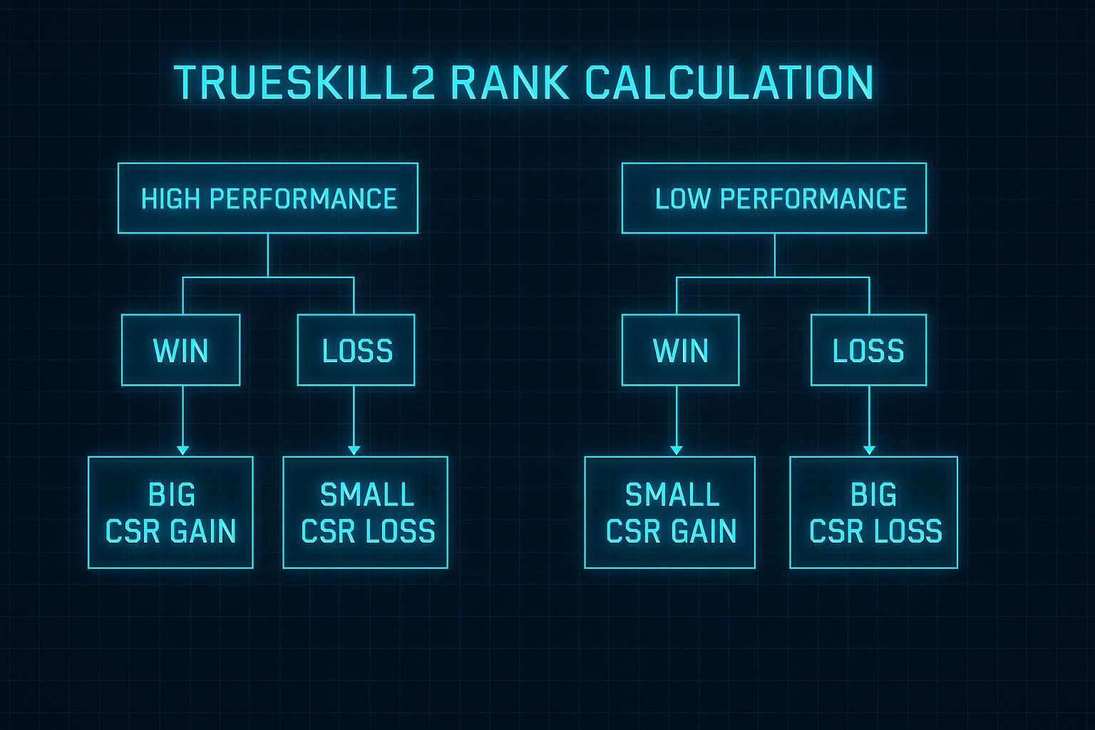 Halo Ranks: Complete CSR Tiers & Career Progression