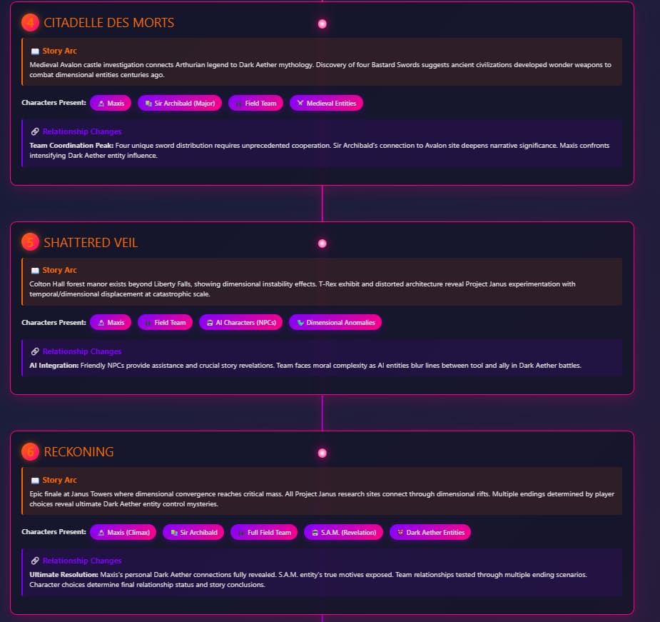 Black Ops 6 Zombies Maps - Complete Guide to All BO6 Levels