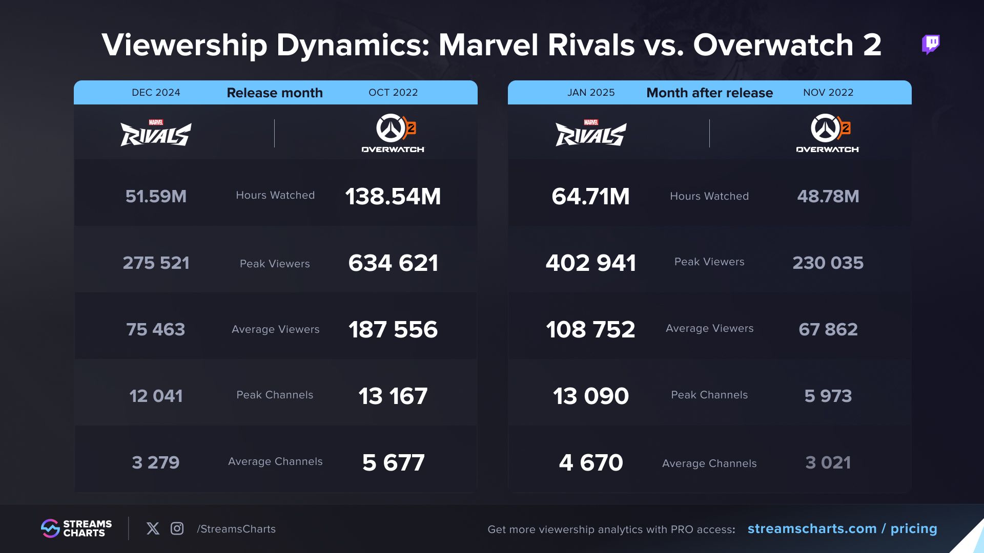 Overwatch 2 Player Count: Active Players & Live Stats Tracker