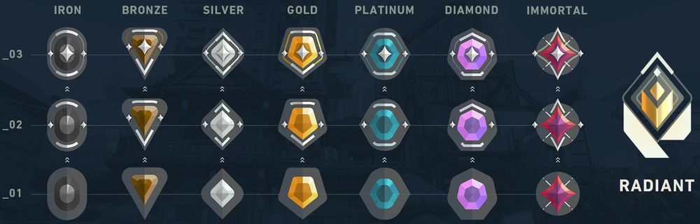 CS:GO Ranks Compared to Valorant 2022 | PLG.BET