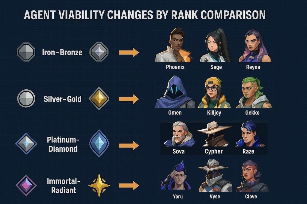 Valorant Agent Tier List 2026: Best Characters by Role