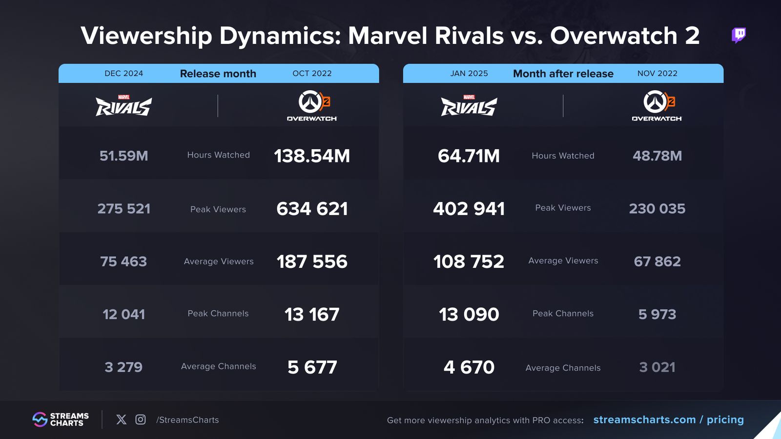 Overwatch 2 Player Count: Active Players & Live Stats Tracker