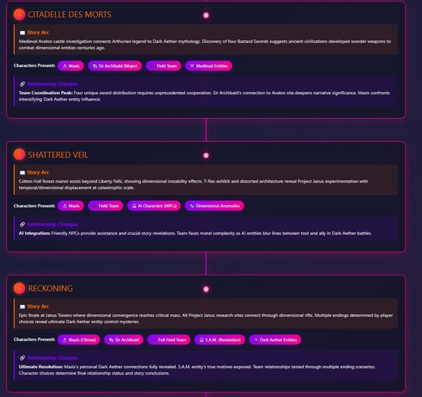 Black Ops 6 Zombies Maps - Complete Guide to All BO6 Levels